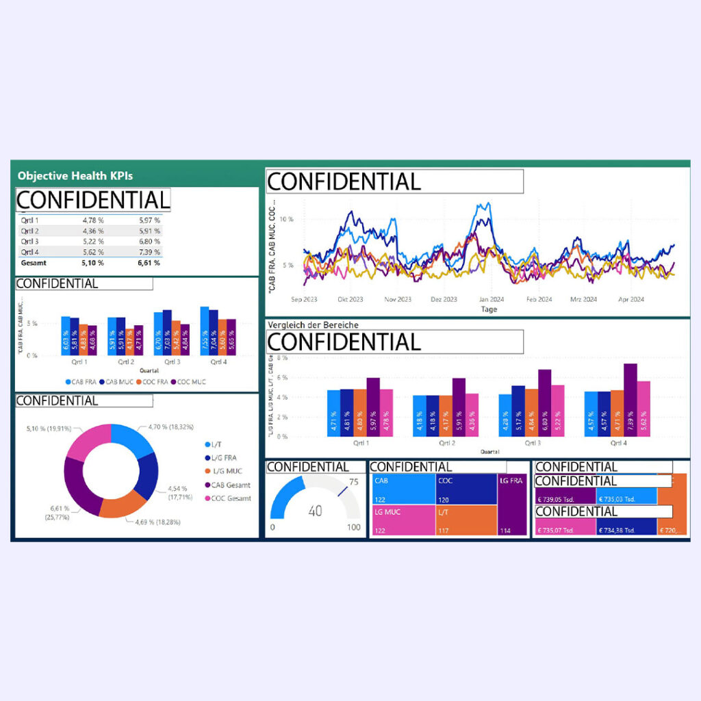 Digital Health Dashboard for Lufthansa Airline – Poljects – Digital ...